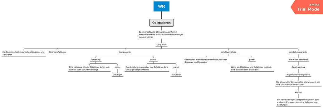 Mind-map graph view - Feature Requests - RemNote