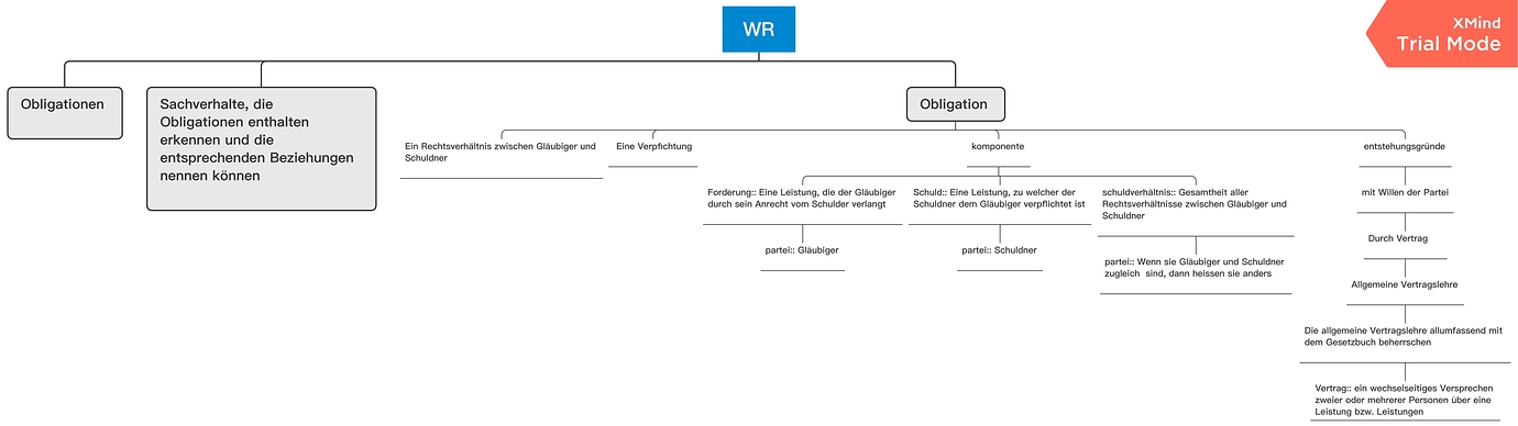 Mind-map graph view - Feature Requests - RemNote