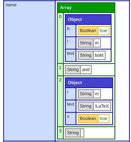 Ability to create all content via API [and RemNote flavored markdown] (paste syntax) - Feature ...