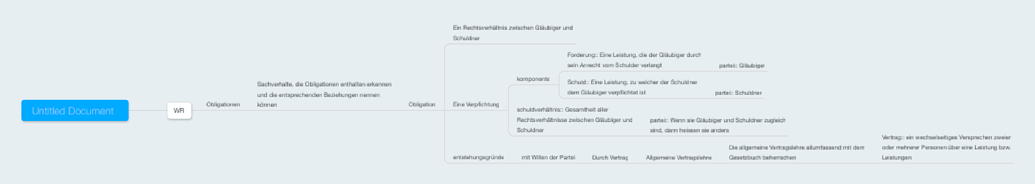 Mind-map graph view - Feature Requests - RemNote