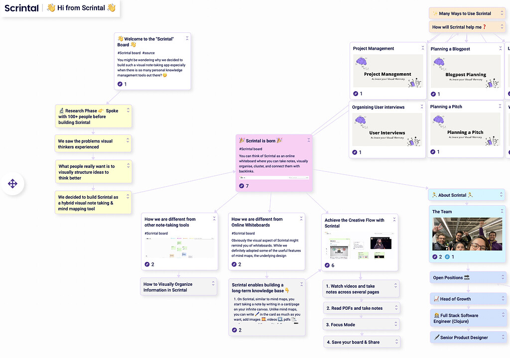 Something like this- Scrintal - Learning RemNote - RemNote
