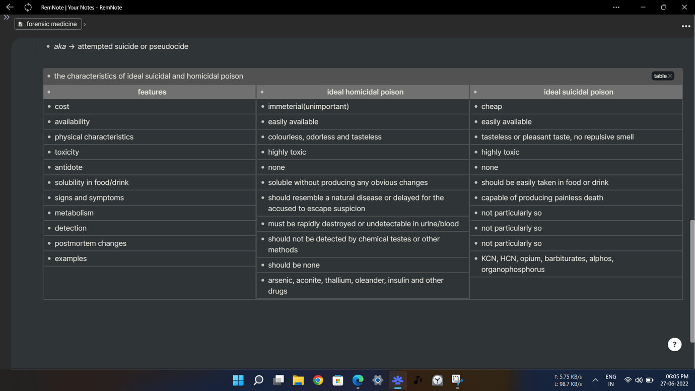 Modern Column Table - CSS - RemNote