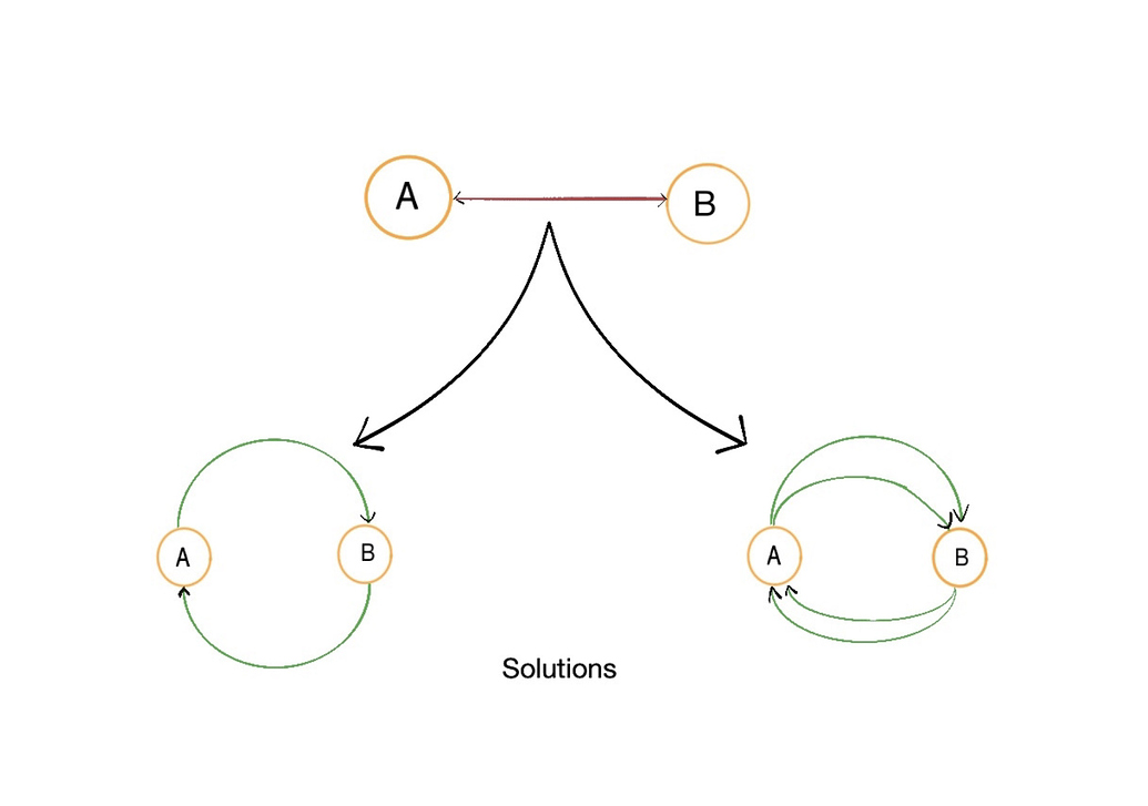 [Mega-Thread] Graph View Feature Requests - Feature Requests - RemNote