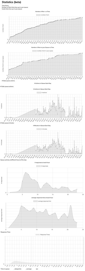 Improved and More In-Depth Statistics Page - Feature Requests - RemNote