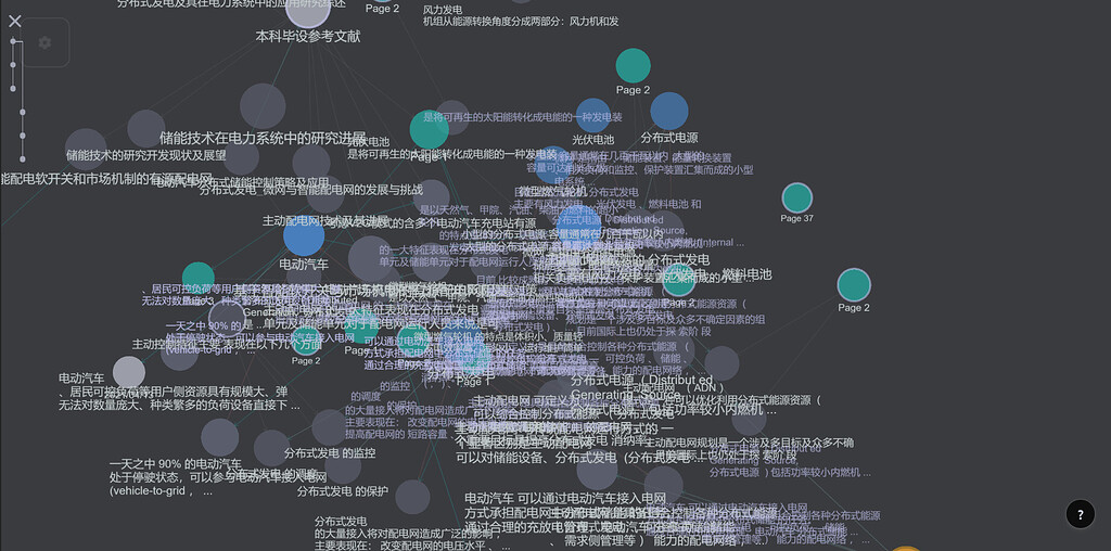 The graph view is too hard to use! - Feedback - RemNote